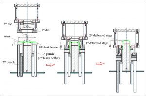 A Comprehensive Guide to Understanding Double Action Press Machines ...