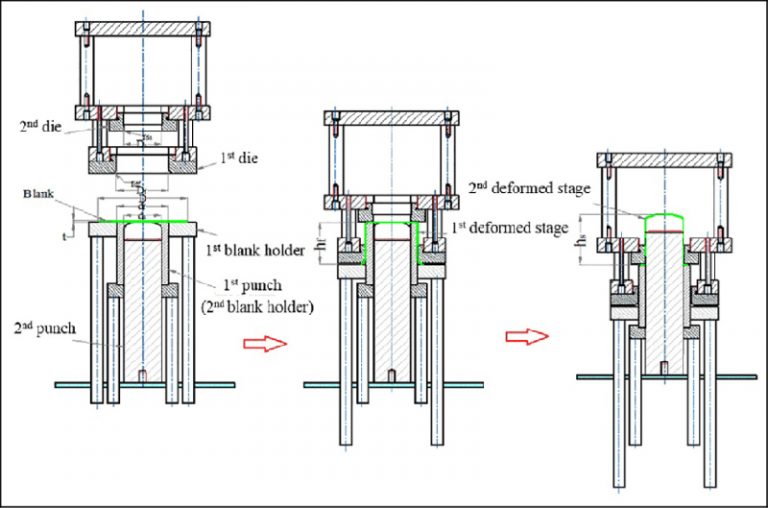 A Comprehensive Guide to Understanding Double Action Press Machines ...