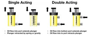 A Comprehensive Guide to Understanding Double Action Press Machines ...